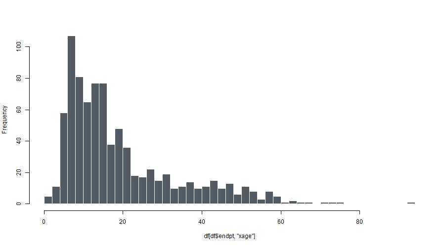 Prevalence of exposure in the dataset per 100,000
